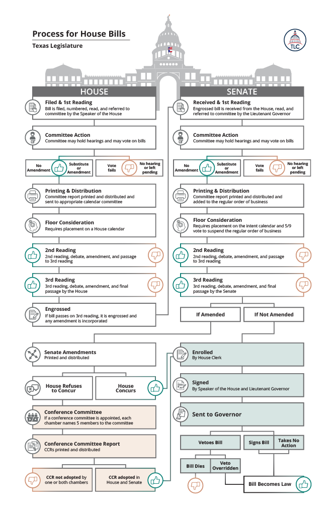 Flowchart_House – Jeramy Kitchen